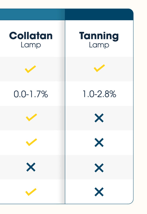 Suntan and Collagen Systems | Wellness and Tanning Sunbeds – Suntan Systems
